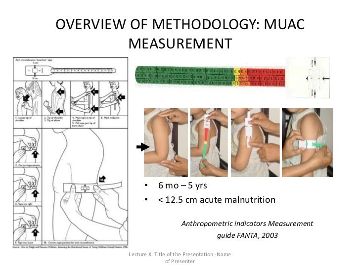 Mothabbir 3 introduction to key indicators