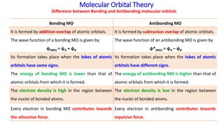 Mo theory | PPTX