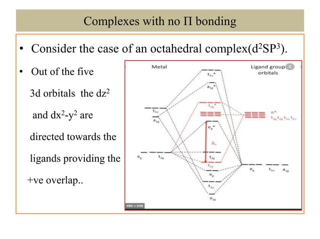 Mo theory | PPTX | Chemistry | Science
