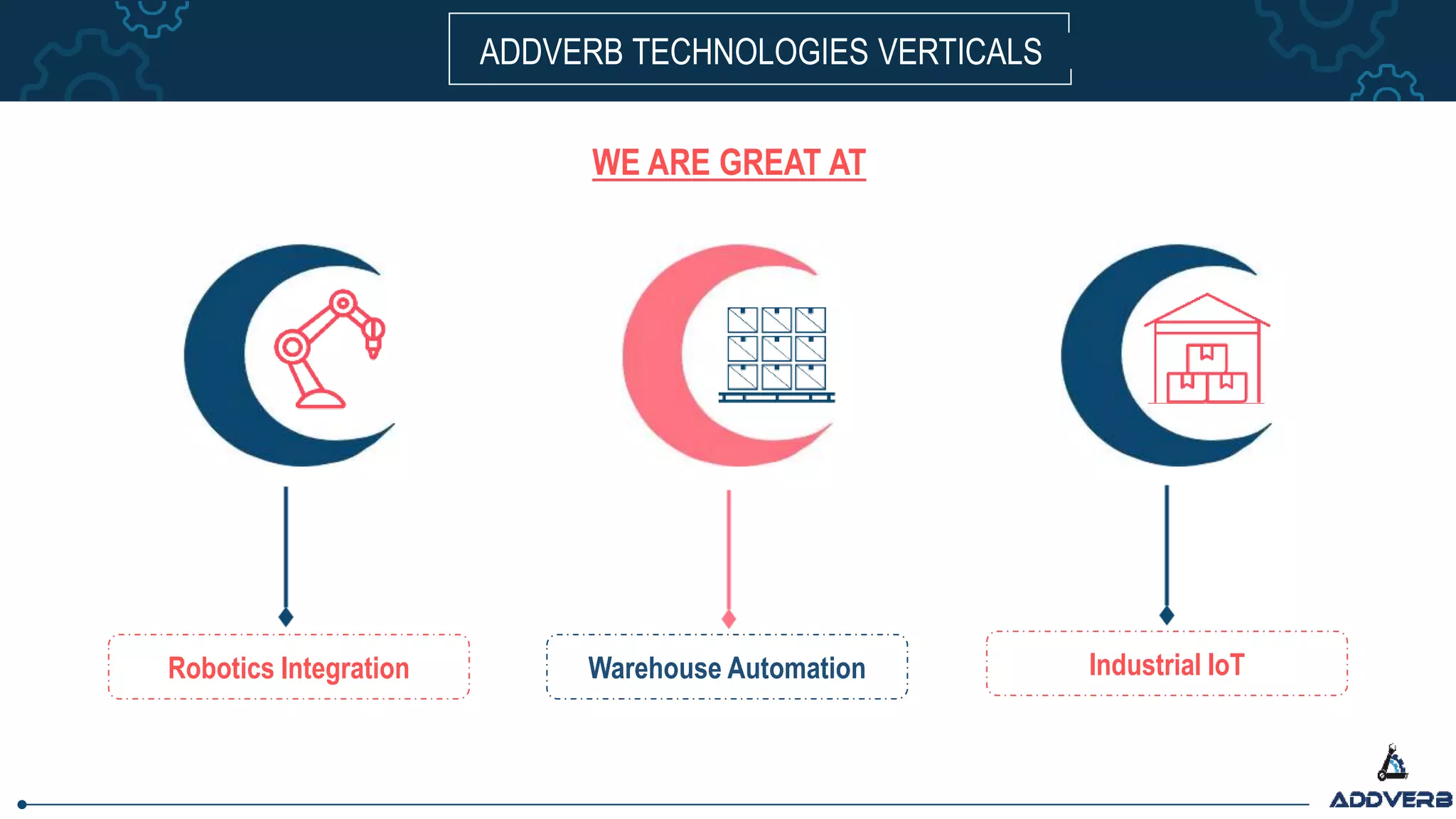 Key benefits of Mother-Child Pallet Shuttle System | Addverb | PPTX