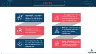Key benefits of Mother-Child Pallet Shuttle System | Addverb | PPTX