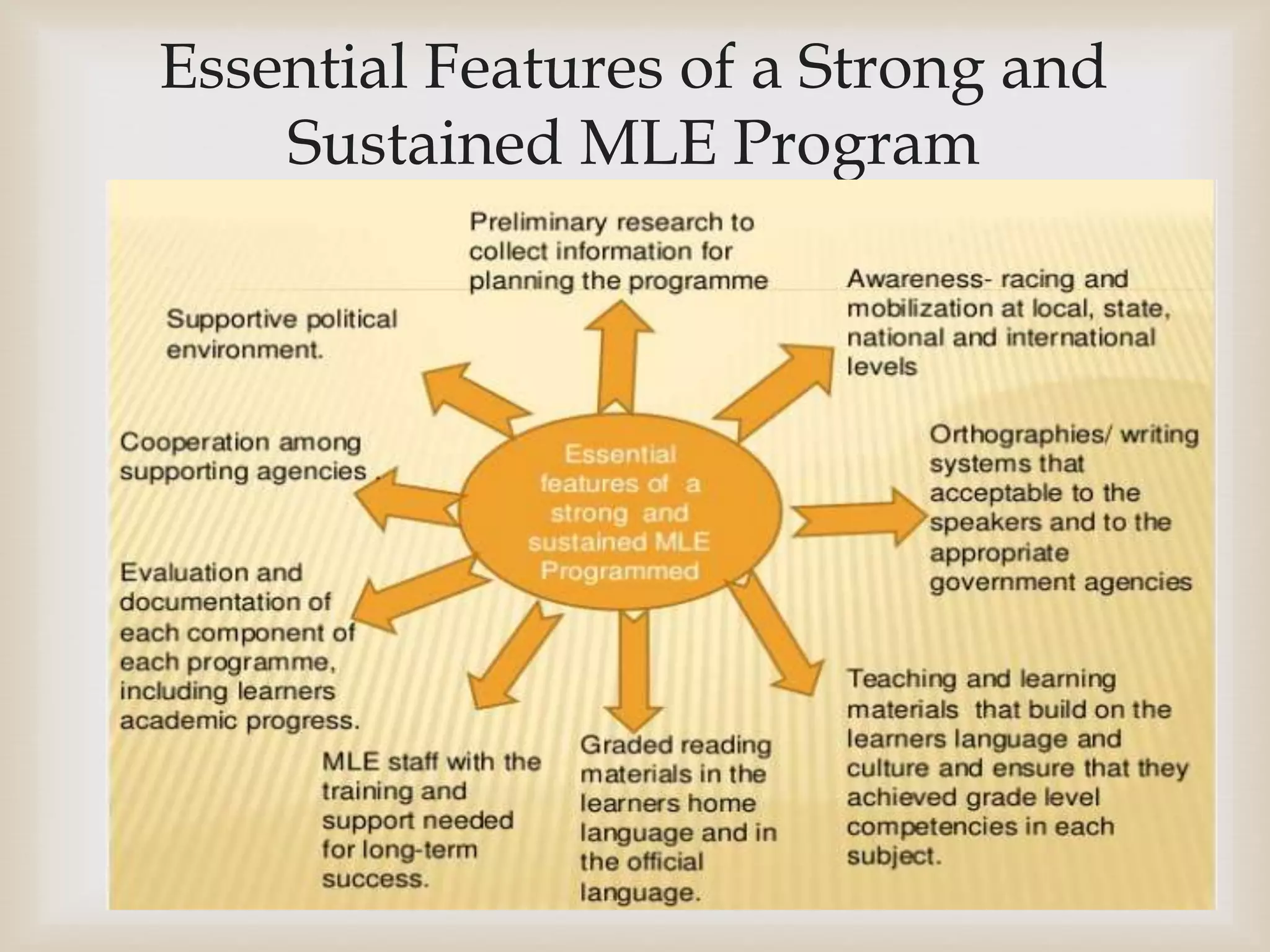 Mother tongue-based-multilingual-education (1) | PPTX