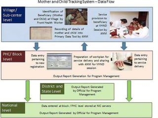 Mother and child Tracking.pptx