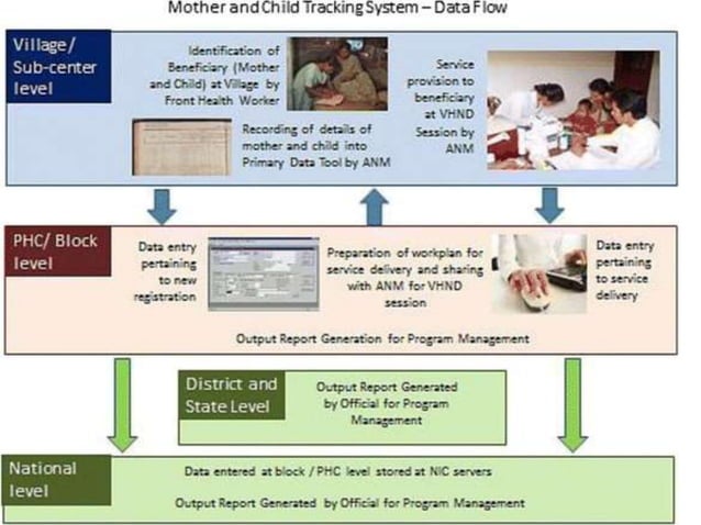 Mother and child Tracking.pptx