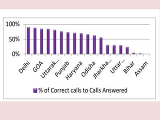 Mother and child tracking system | PPTX