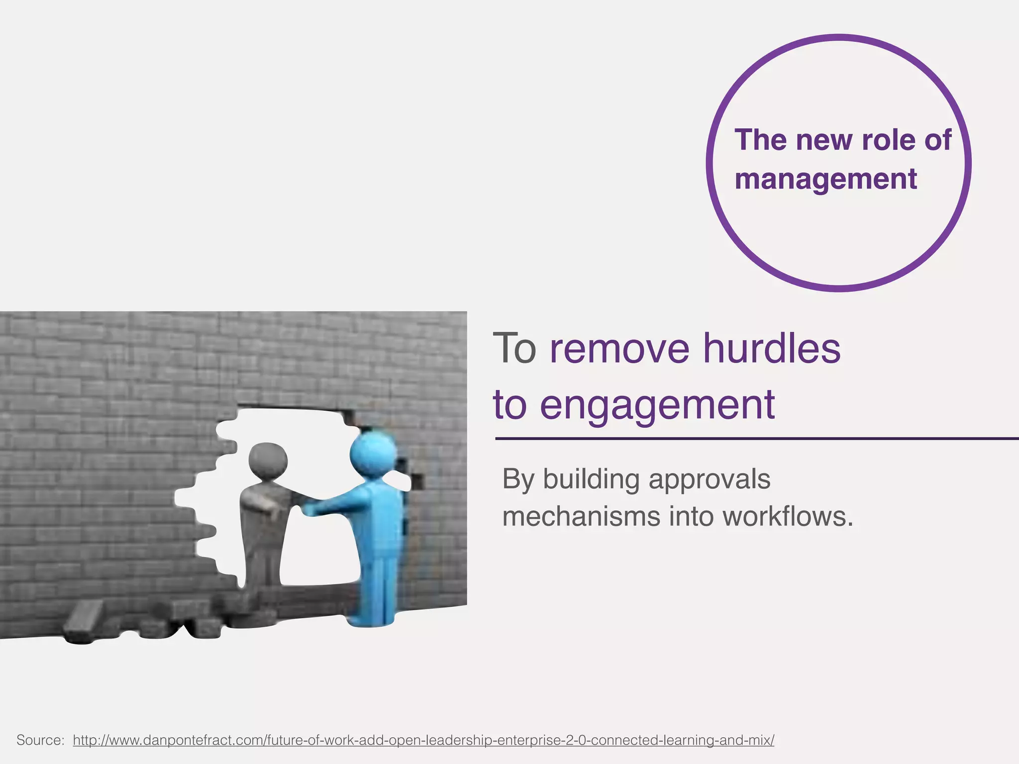 An Executive's Guide to Employee Engagement | PDF