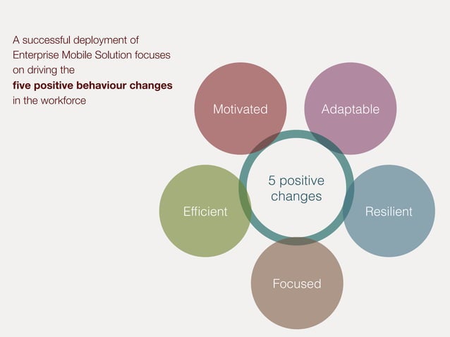 An Executive's Guide to Employee Engagement | PDF