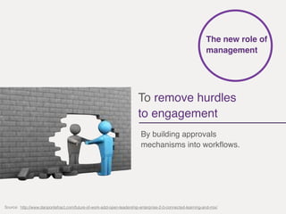 An Executive's Guide to Employee Engagement | PDF