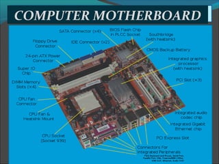 What is Motherboard? | PPT