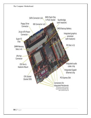 Motherboard | PDF