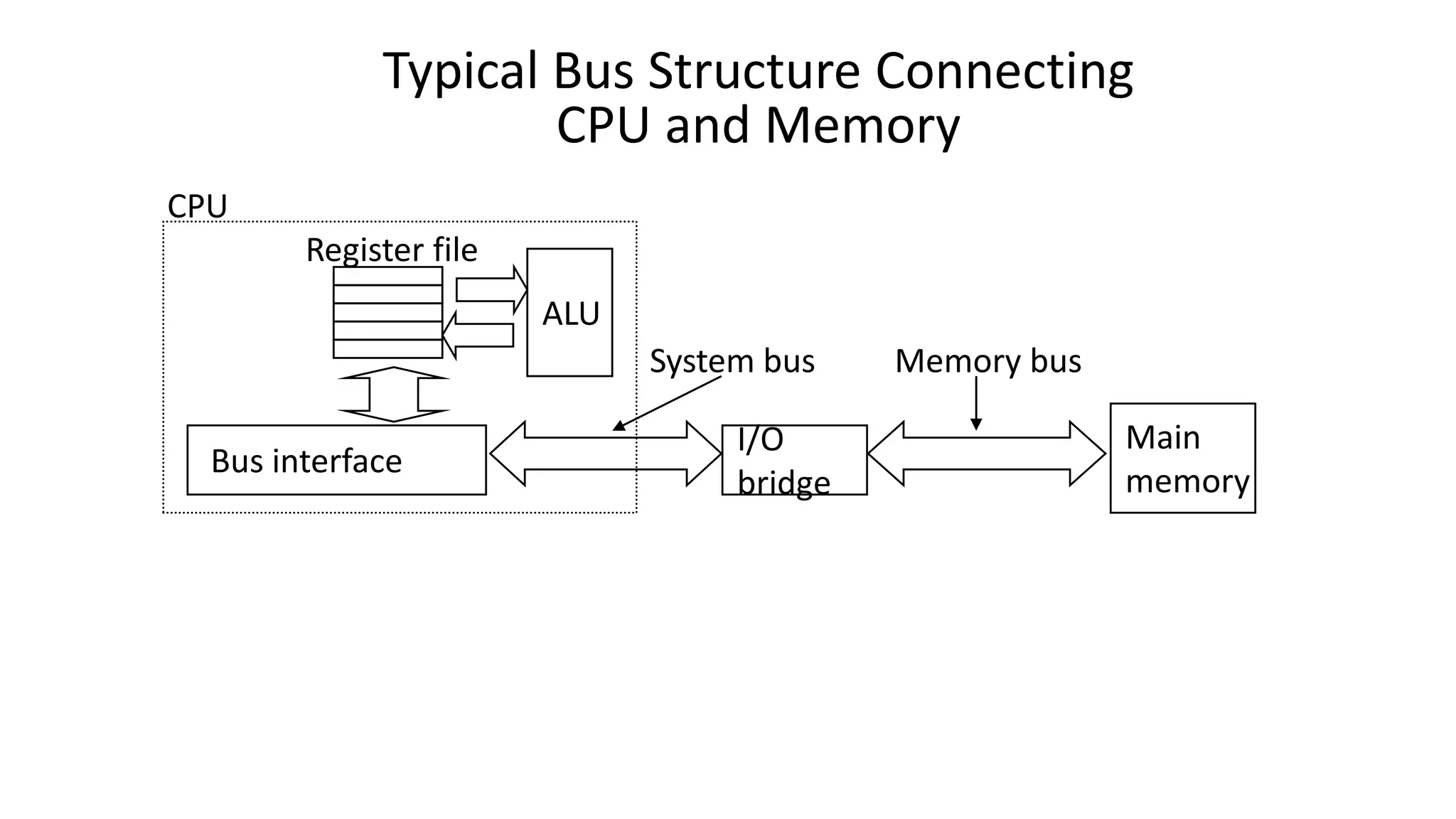 Introduction to Computer Engineering. Motherboard. | PPT