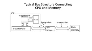 Introduction to Computer Engineering. Motherboard. | PPT