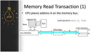 Introduction to Computer Engineering. Motherboard. | PPT