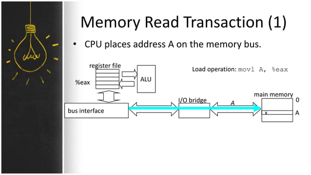 Introduction to Computer Engineering. Motherboard. | PPT