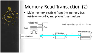 Introduction to Computer Engineering. Motherboard. | PPT