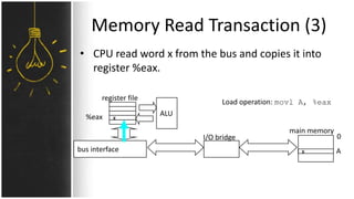 Introduction to Computer Engineering. Motherboard. | PPT