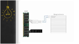 Introduction to Computer Engineering. Motherboard. | PPT