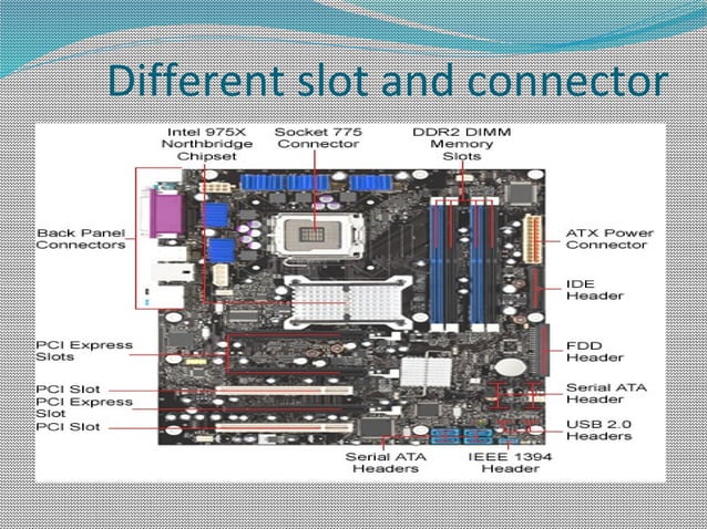 Motherboard | PPS | Computer Peripherals | Computing