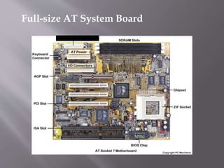 Motherboard | PPT