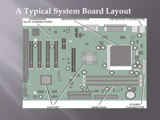 Motherboard | PPT