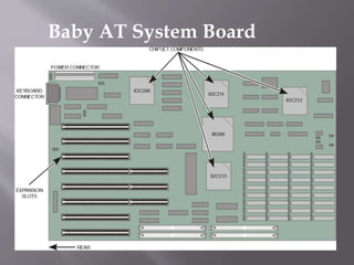 Motherboard | PPT