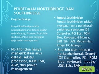 Bagian-Bagian Motherboard | PPTX