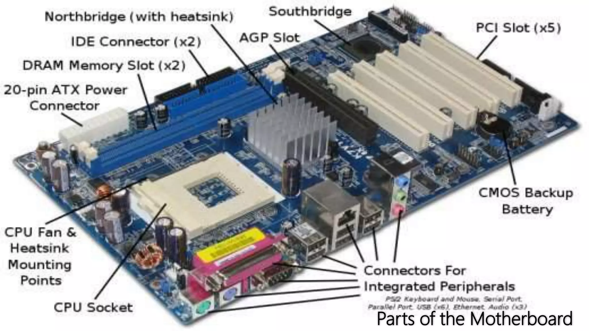 Motherboard | PPTX | Computer Peripherals | Computing