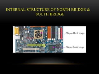 Mother board (Part's of Motherboard) | PPTX