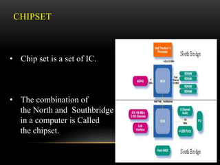 Mother board (Part's of Motherboard) | PPTX | Operating Systems ...