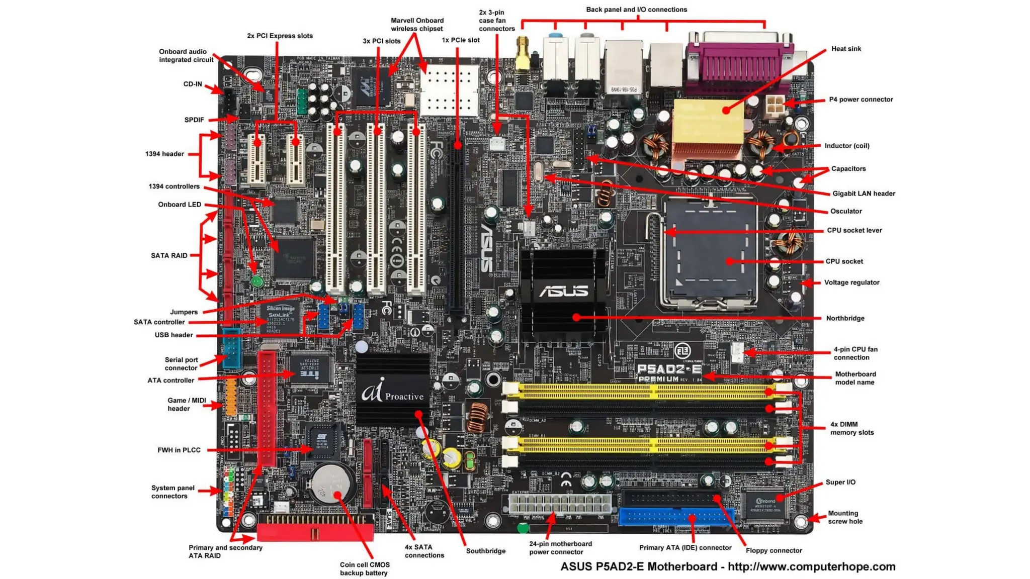 GRADE 10 PARTS OF A MOTHERBOARD PART -2.pptx