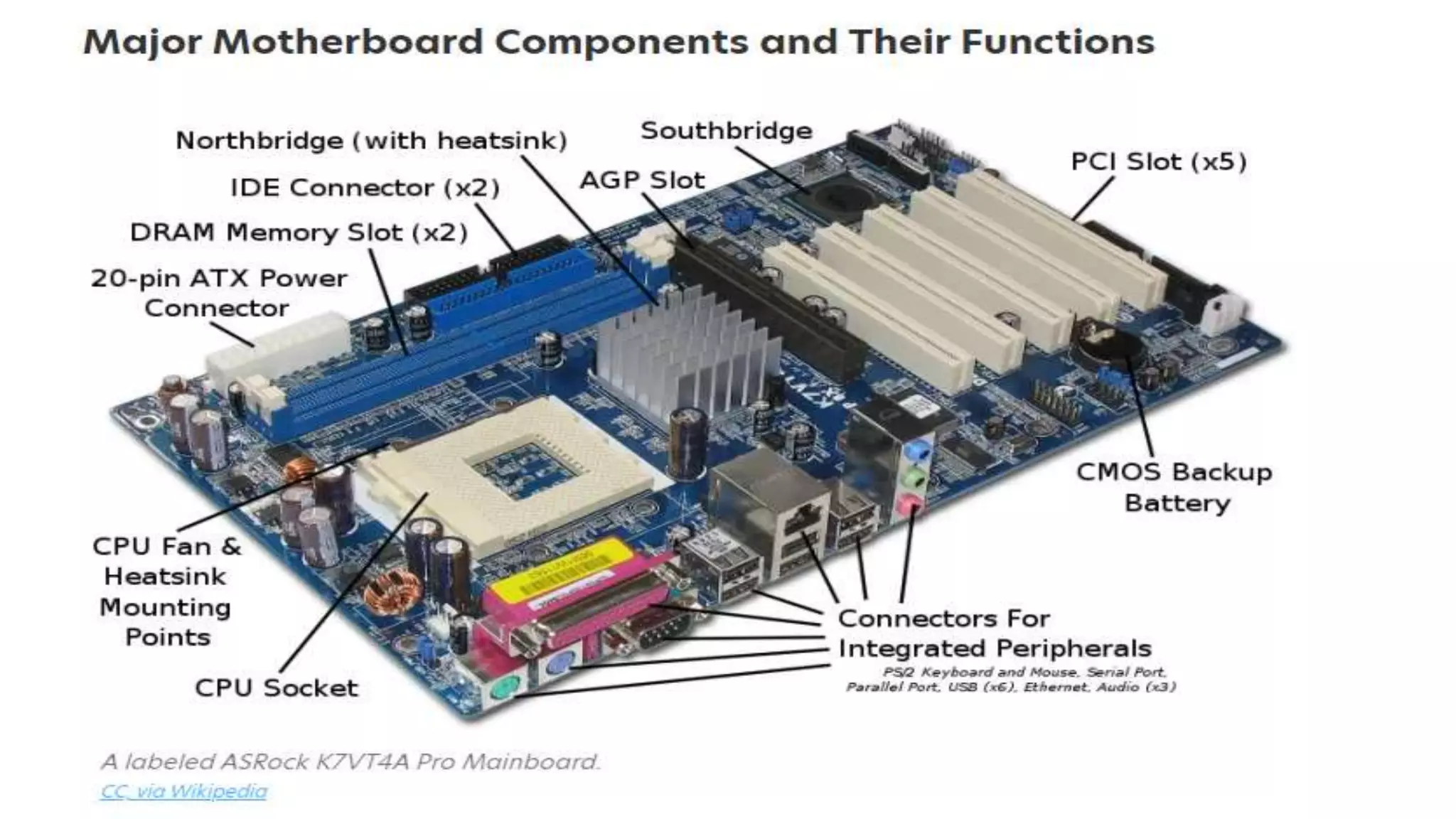 Motherboard.pptx