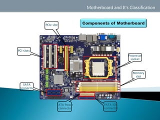 motherboard.pptx