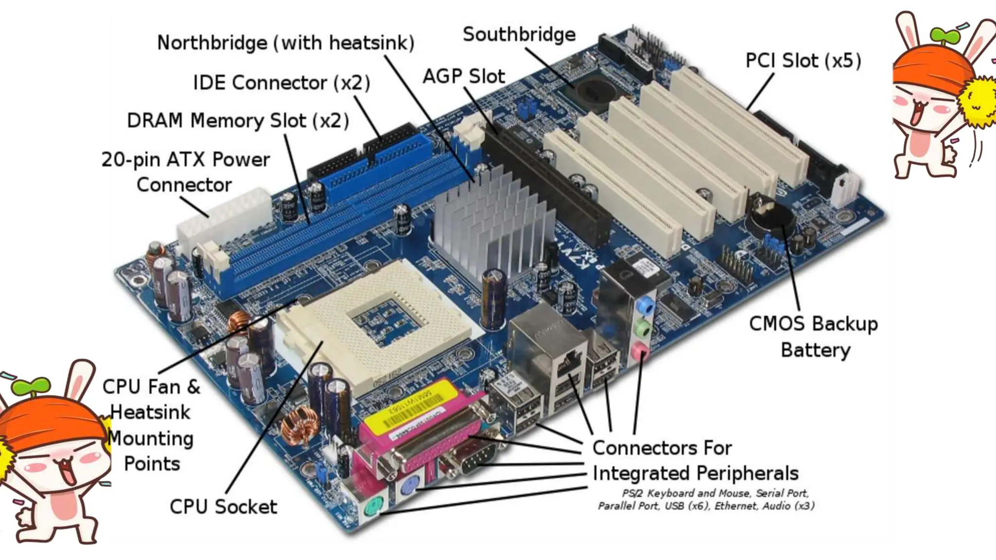Motherboard.pptx...,.......,.............. | PPTX | Computer Peripherals | Computing