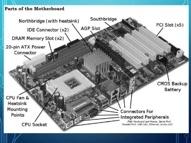 The Motherboard Parts and their Function | PPTX