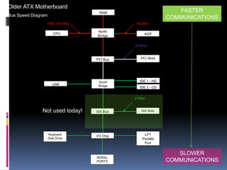 computer maintenance and repairMotherboard.ppt