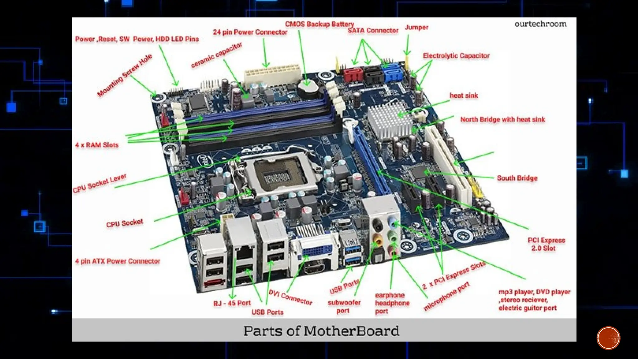 Concept and Parts of the Motherboard.pptx