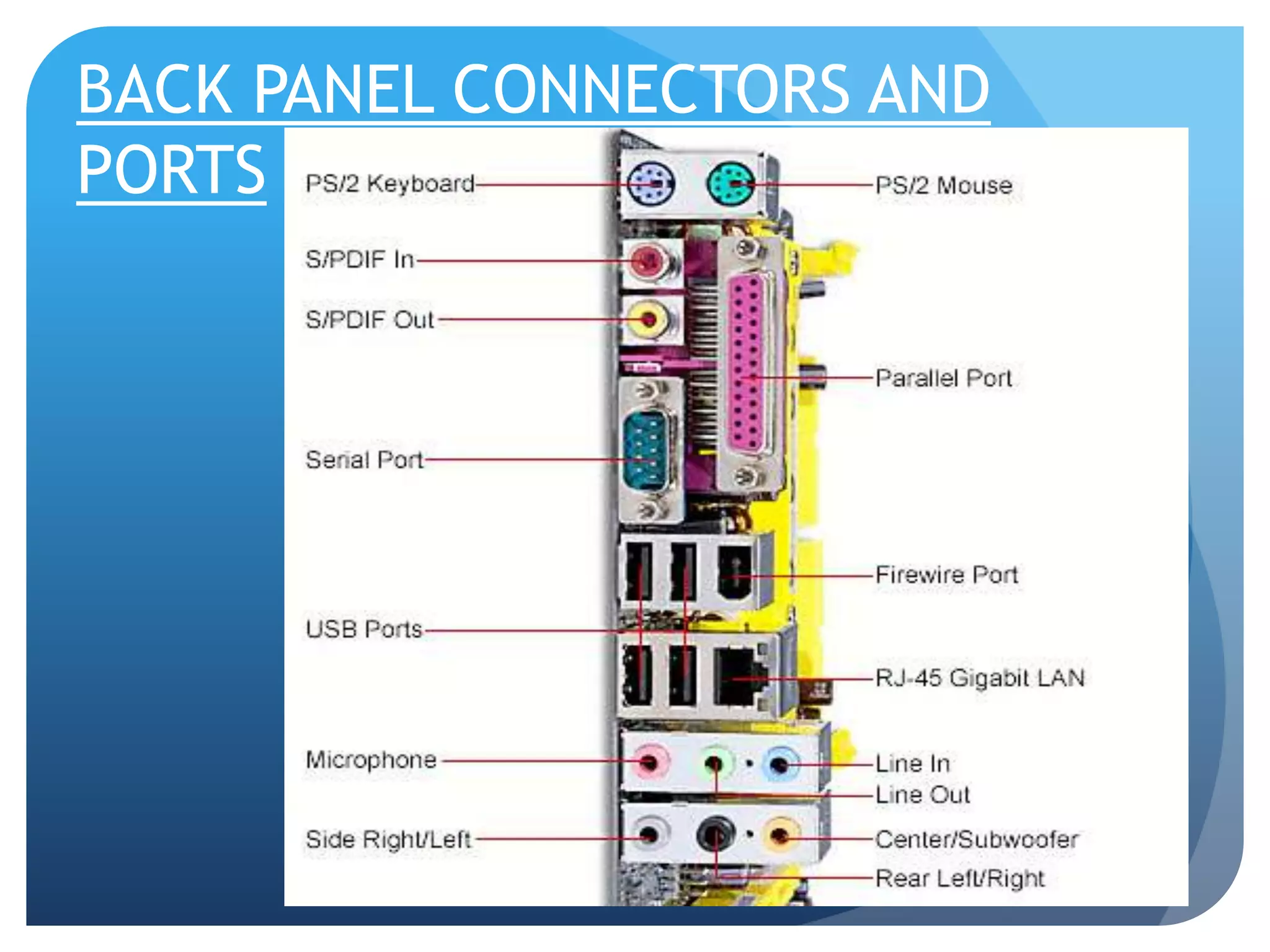 Motherboard and its components | PPTX