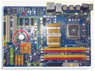 Motherboard and its components | PPTX