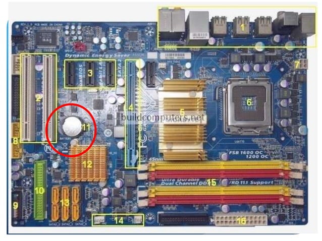 Motherboard and its components | PPTX