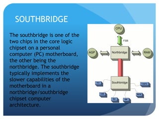 Motherboard and its components | PPTX
