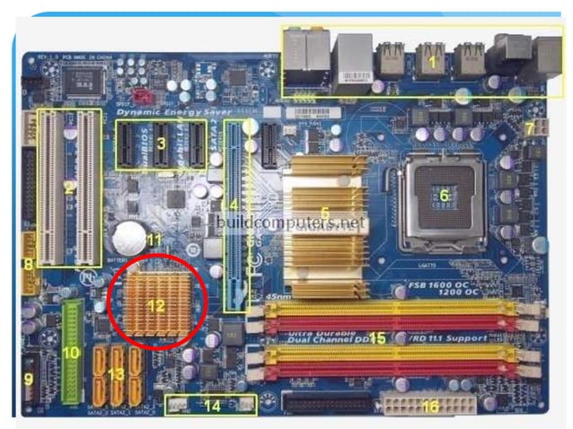 Motherboard and its components | PPTX