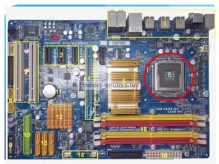 Motherboard and its components | PPTX