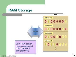 Motherboard Components | PPT