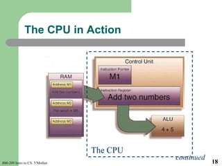 Motherboard Components | PPT