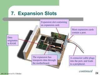 Motherboard Components | PPT