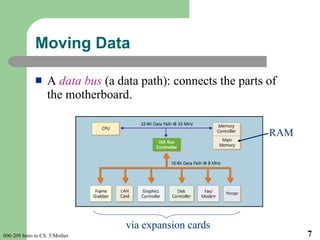 Motherboard Components | PPT