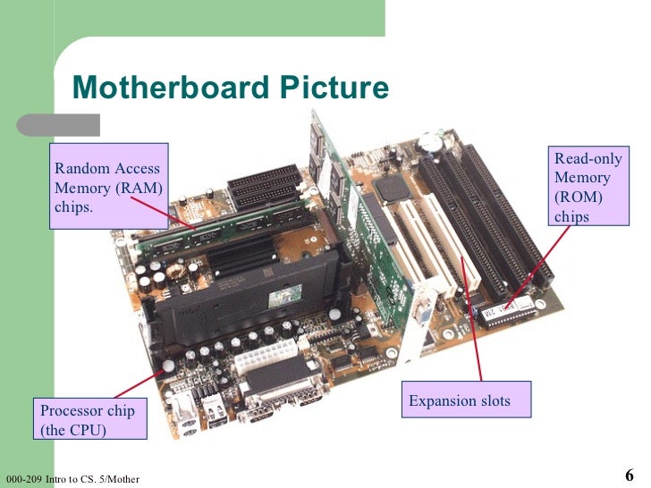 Motherboard Components