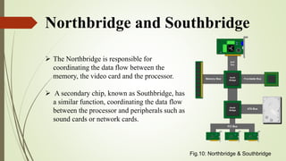 Motherboard components | PPTX