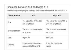 MOTHERBOARD COMPONENTS. . pptx | PPTX