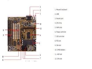 MOTHERBOARD COMPONENTS. . pptx | PPT